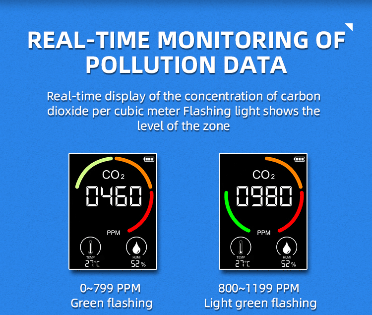 Digital Co2 Sensor Meters Carbon Dioxide Detector Gas Analyzer ...