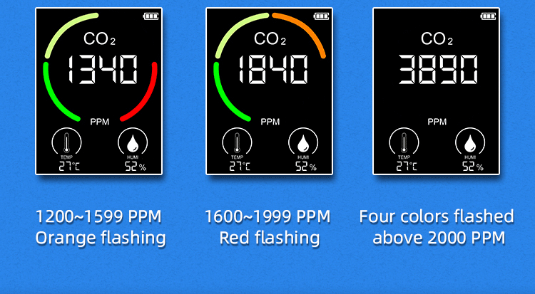 Digital Co2 Sensor Meters Carbon Dioxide Detector Gas Analyzer ...