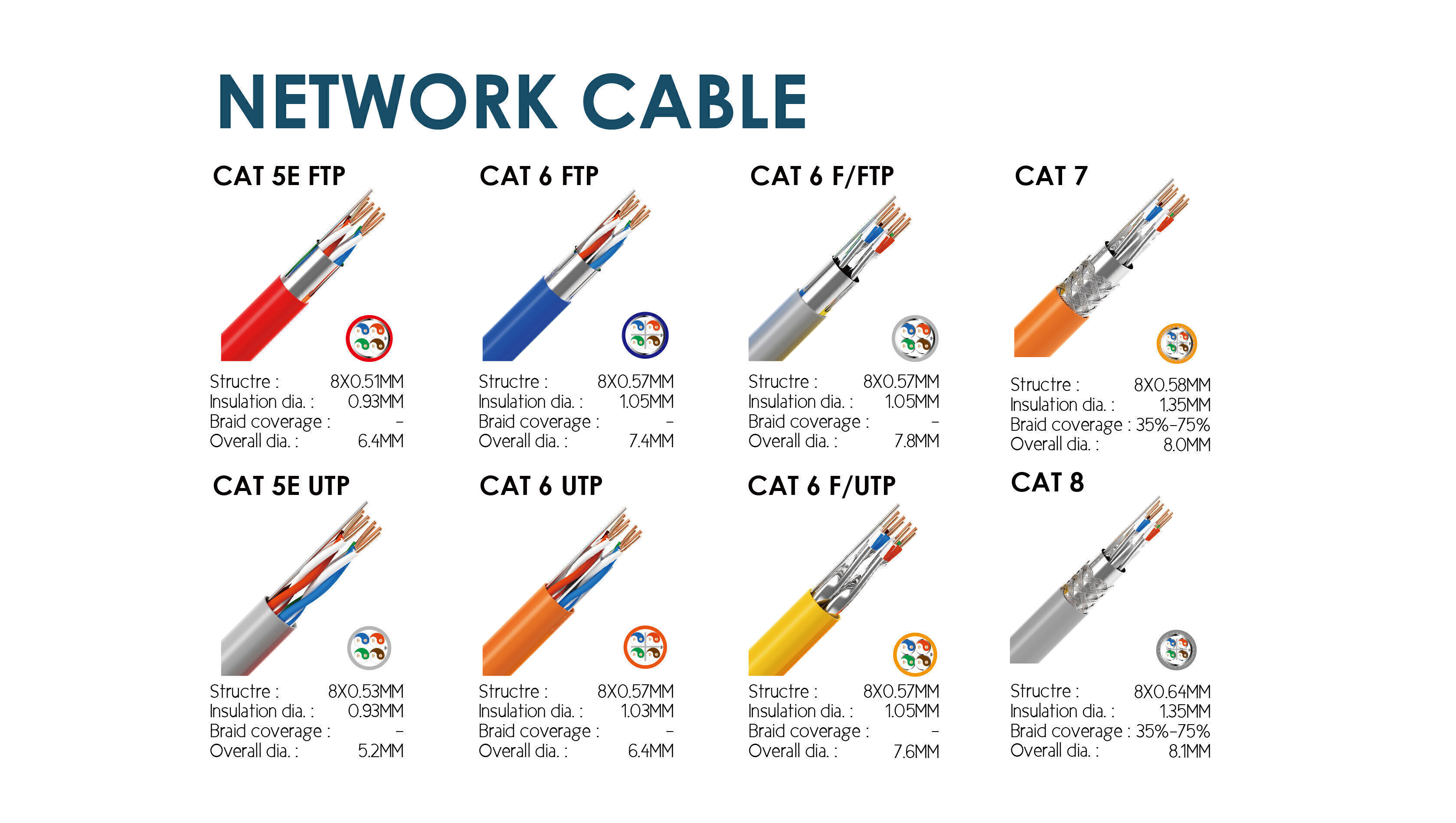 Buy Wholesale China Wholesale Ultra Thin & Flexible 10gbps 32awg Cat6a ...