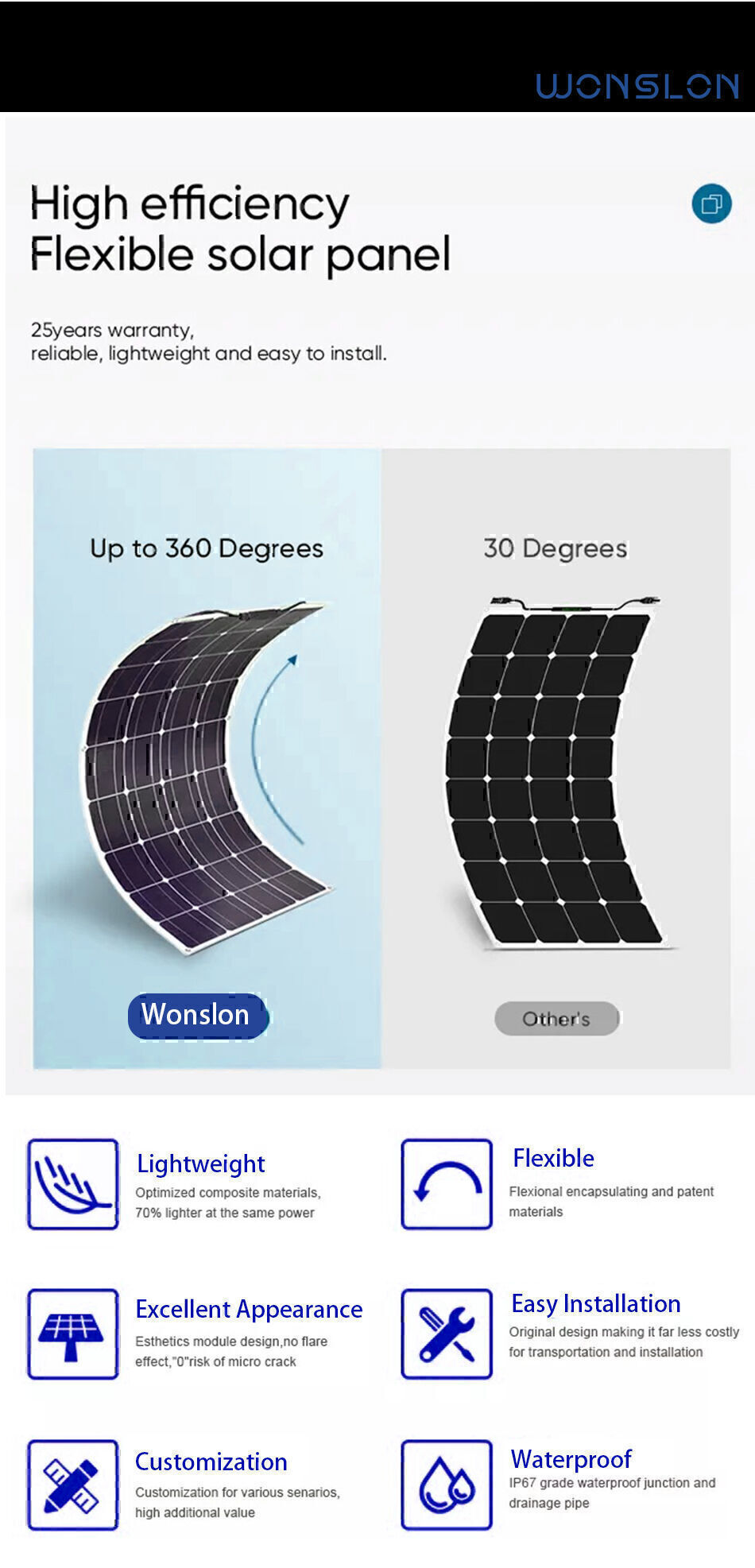 Buy Wholesale China Wholesale Solar Energy Systems Solar Panels Prices ...