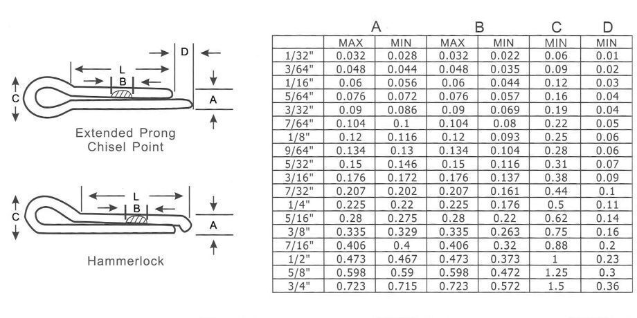Cotter Pin Size Chart Pins Size Chart Pin
