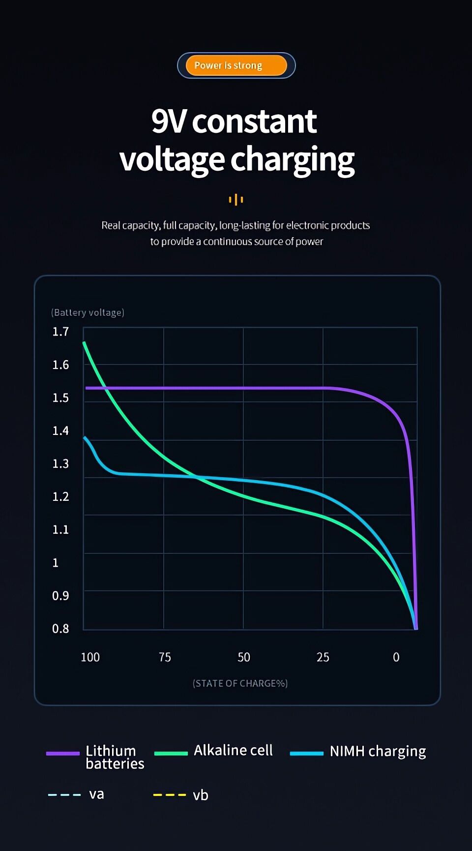 Buy Wholesale China Upgraded Battery 9v Usb Charging Rechargeable Lithium Battery Expert Oem ...