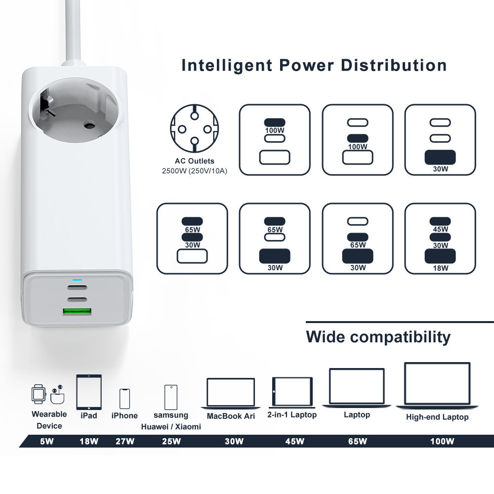 Buy Wholesale China Multiple Usb Wall Fast Charger 1 Ac Eu Outlet Surge ...