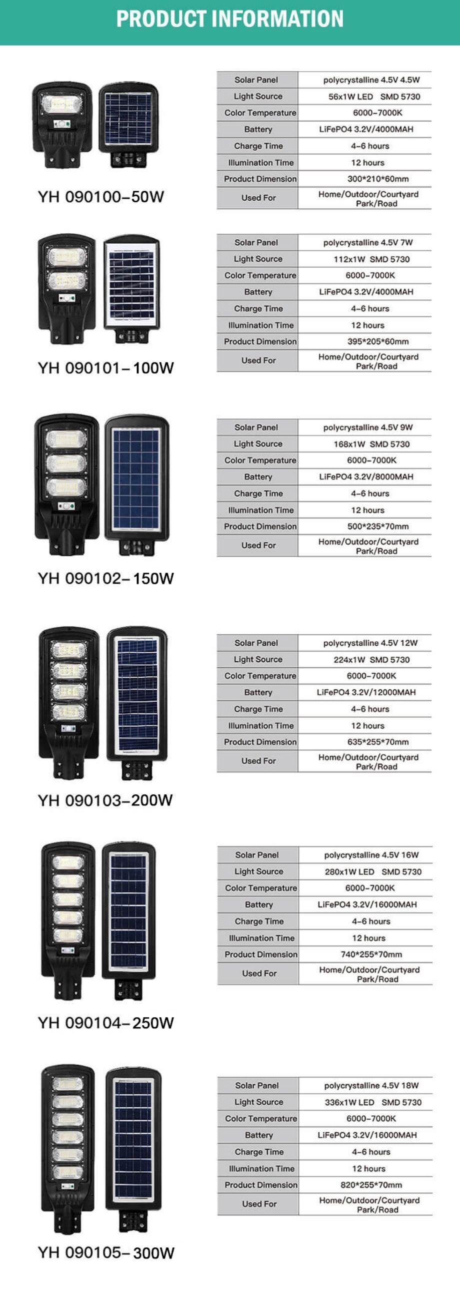 Buy Wholesale China Ip65 Waterproof Outdoor Road Lamp Solar Light 300w ...
