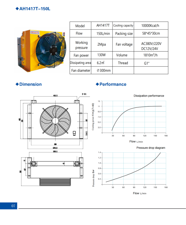 Buy Wholesale China Quick Cool Heat Exchanger Ah1417t 150l/min Fan ...
