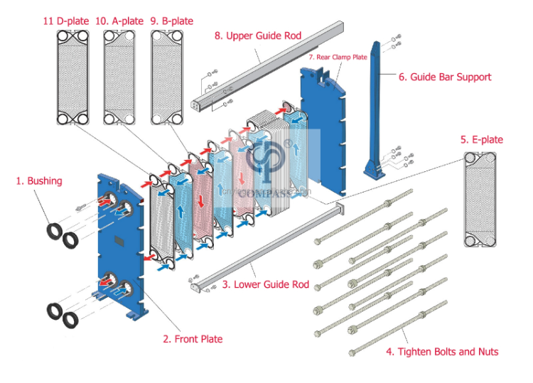 Buy China Wholesale High Efficiency Heat Transfer Equipment Multistage ...