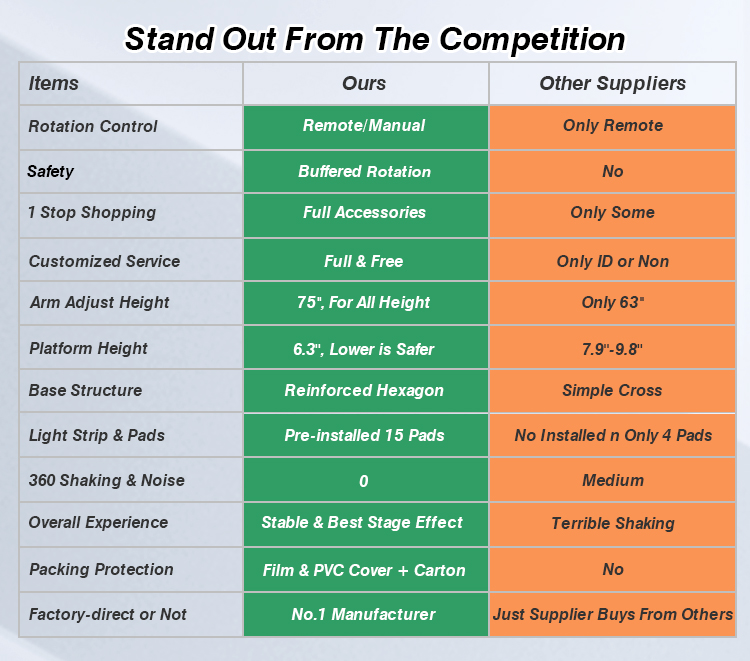 Buy Standard Quality China Wholesale 360 Booth Motor Part 360 Photo ...