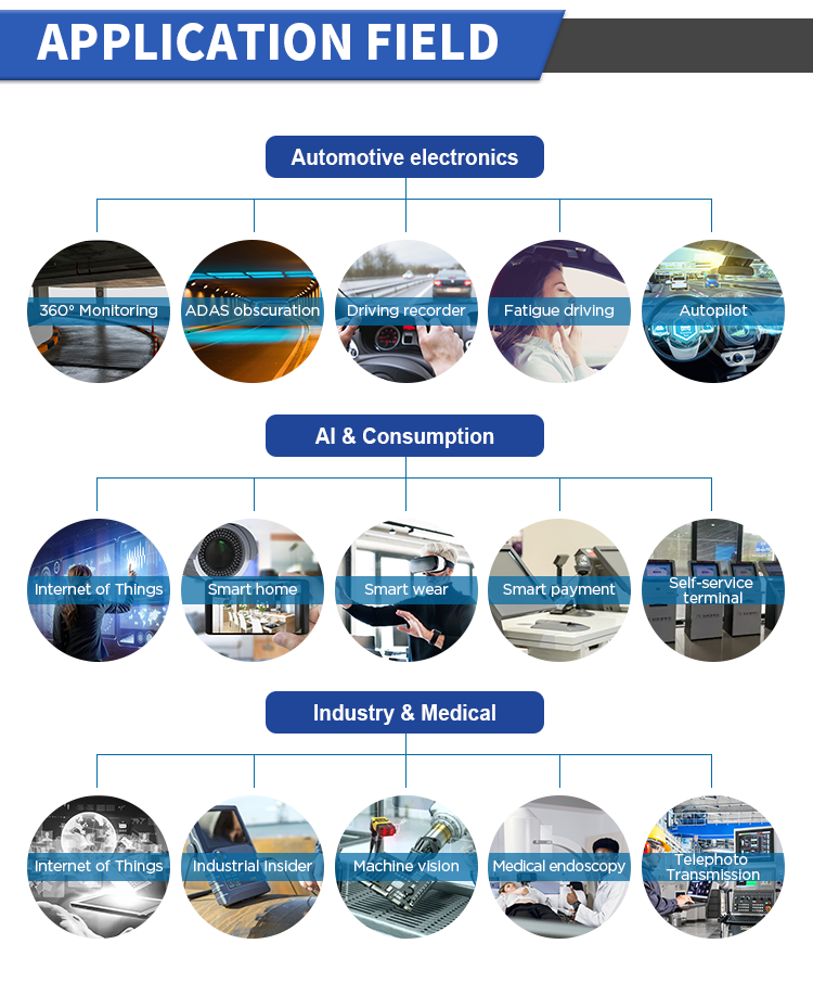 Buy Wholesale China Support Customized Oem Fixed Focus Axt524124 ...