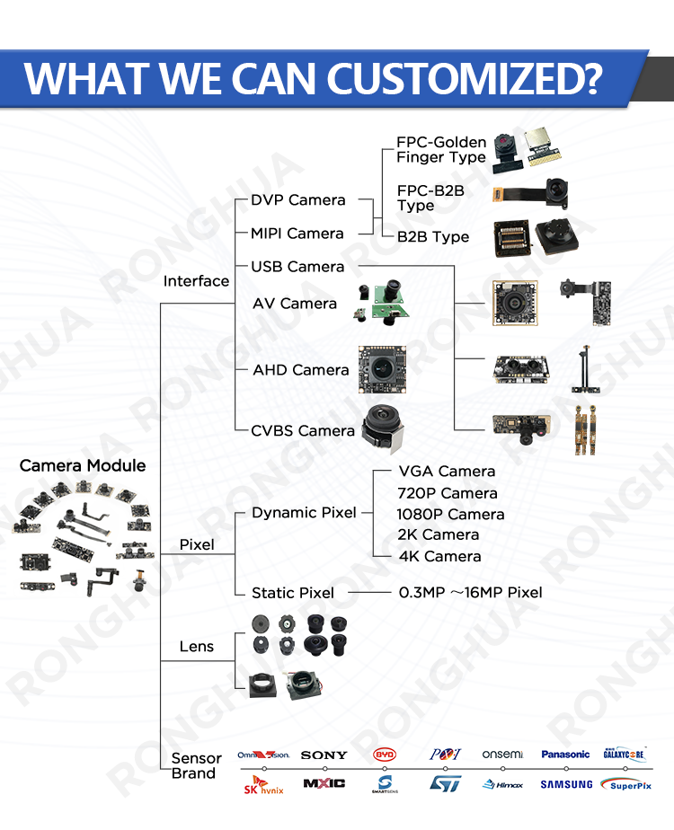 Buy Wholesale China Support Customized Oem Fixed Focus Axt524124 /axk824145 Mating Connector ...