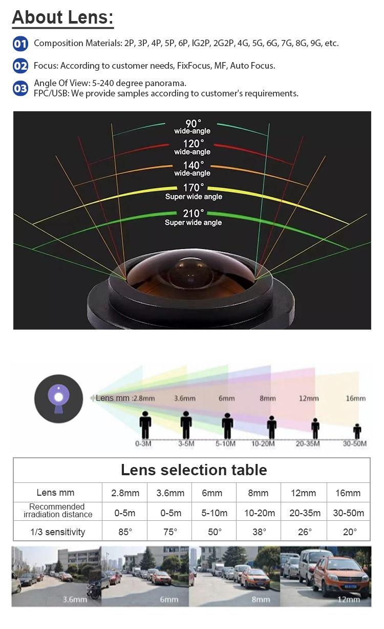 Buy Wholesale China Support Customized Oem Fixed Focus Axt524124 /axk824145 Mating Connector ...