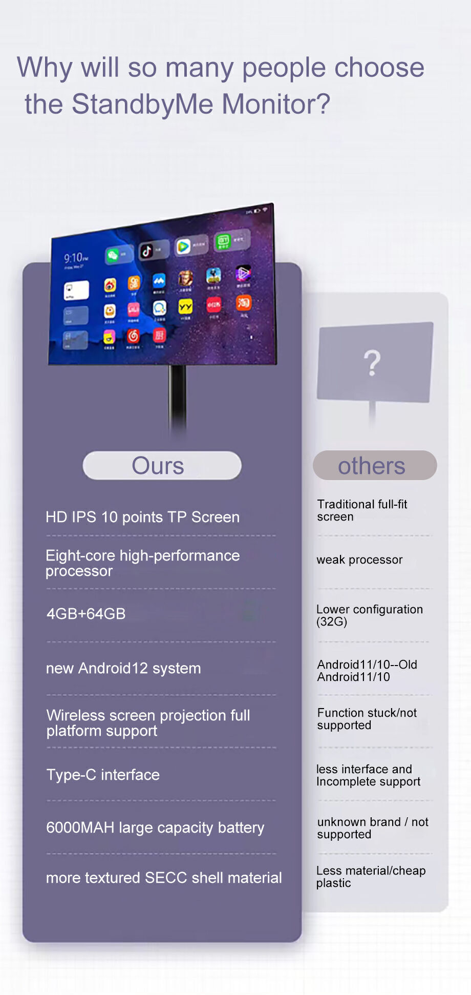 Buy Wholesale China Nello Newest Monitor 64gb 1080p Wifi Mobile Screen ...