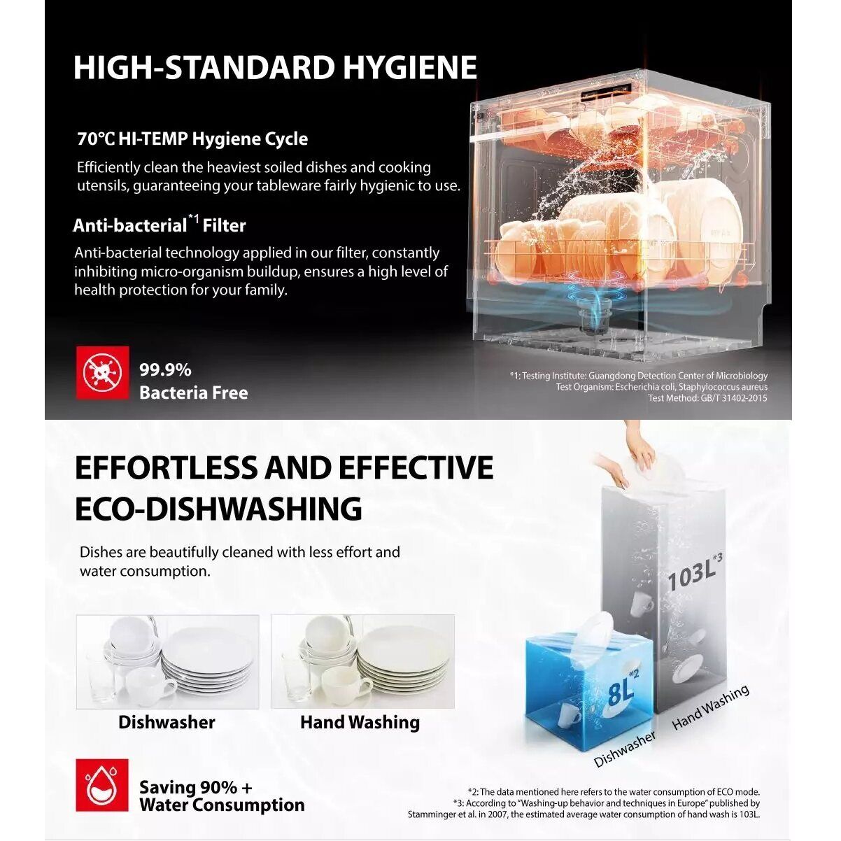Buy Wholesale China New Design Standing Dishwasher 8 Set Setting Uv ...