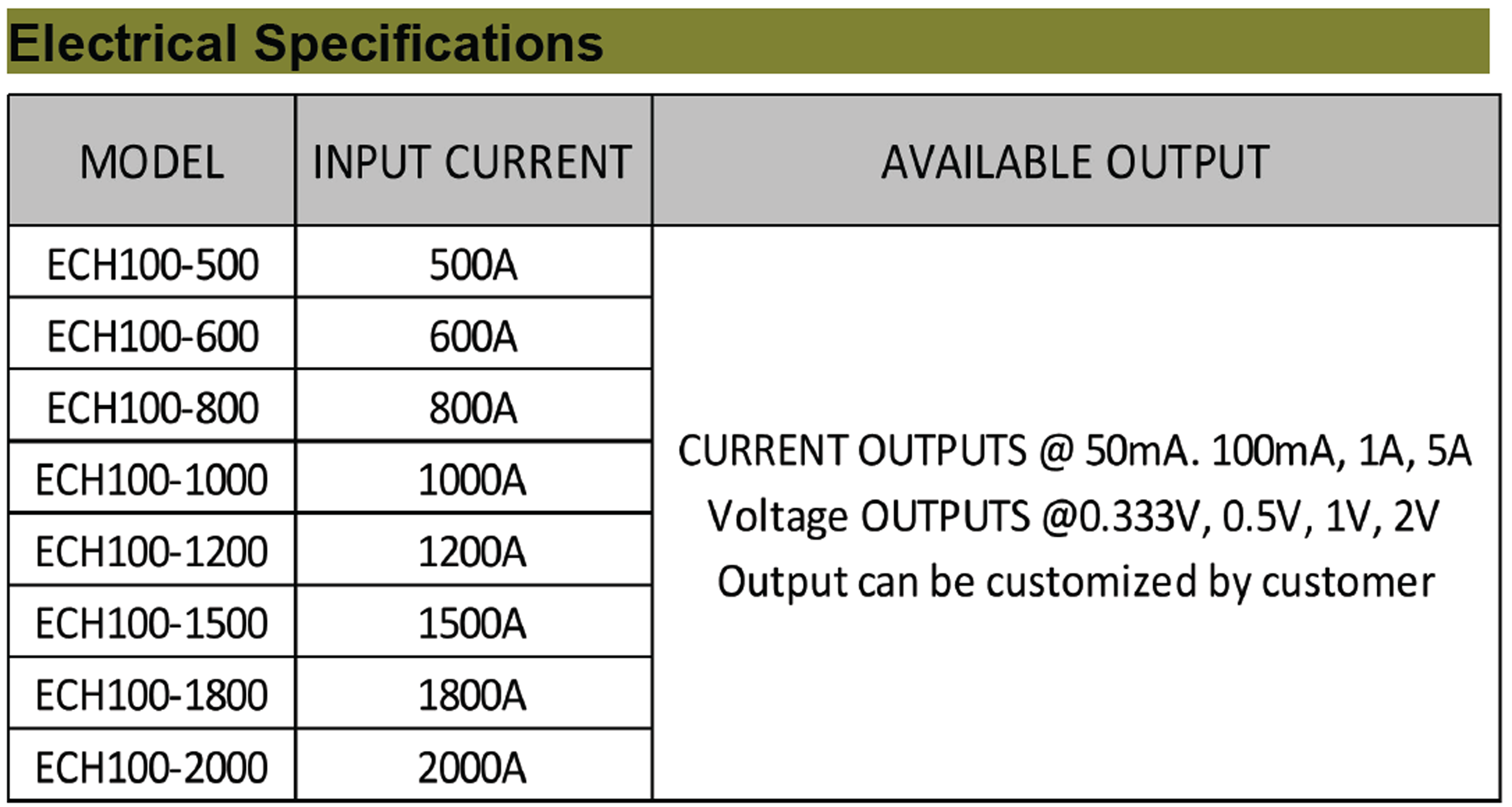 Buy Wholesale China Echun Ul Certification Ct Ech100 Closed-loop ...