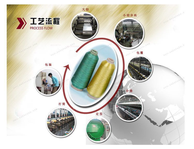 Buy China Wholesale Ms Type Metallic Thread Yarn For Embroidery, Raw ...