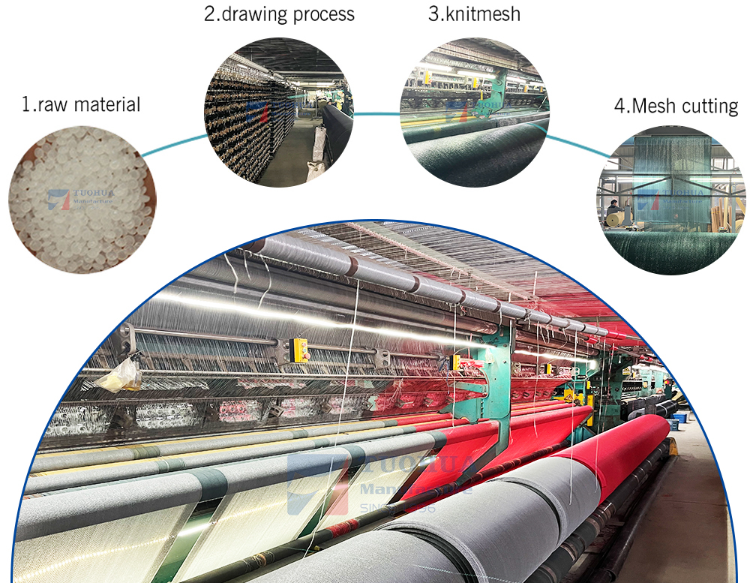 Buy China Wholesale High Quality 40% 50% 70% 90% Uv Sunblock Hdpe ...