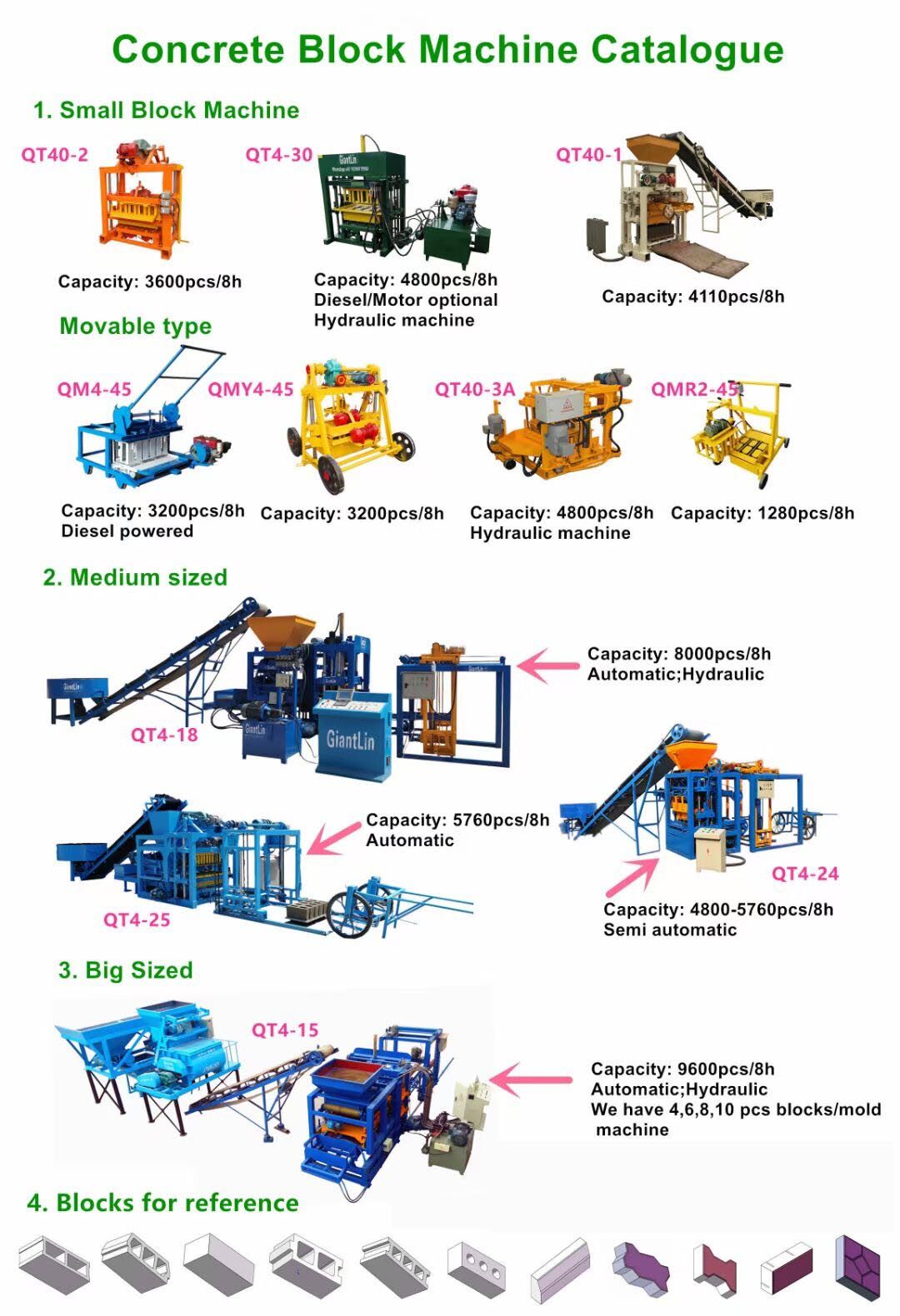 Buy Wholesale China Fm Manufacturer Custom Recycled Plastic Bricks ...