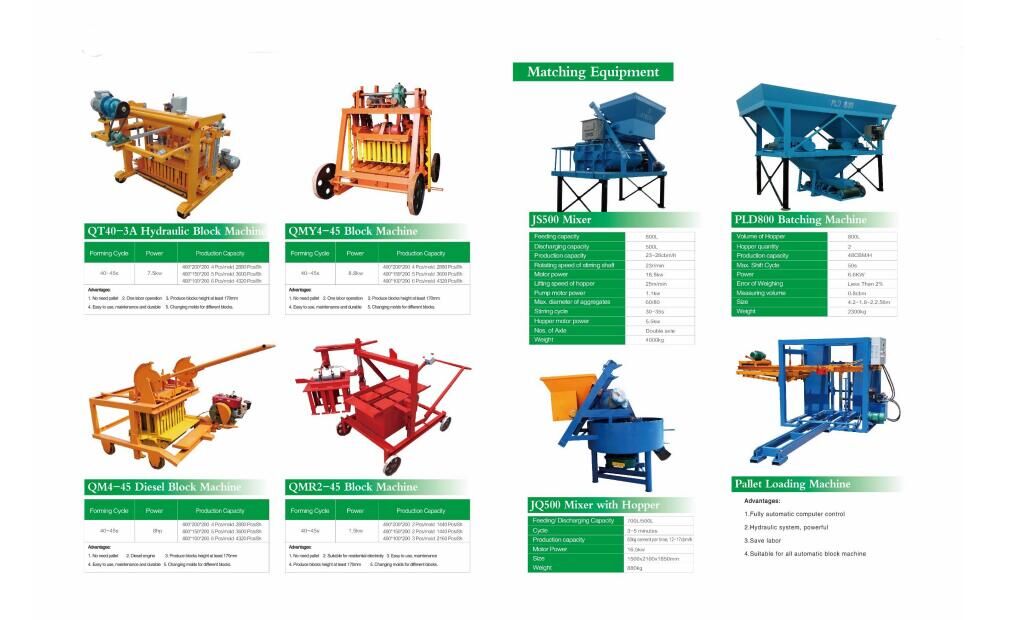 Buy Wholesale China Fm Custom Concrete Brick Making Machinery Automatic ...