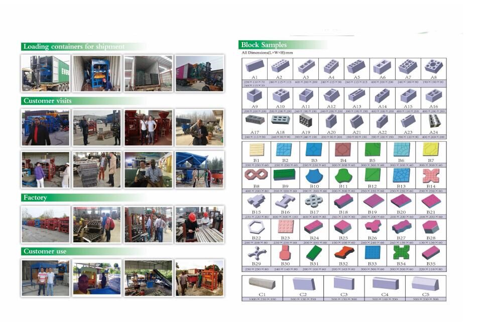 Buy Wholesale China Fm Automatic Blok Machine Face Bricks Making ...