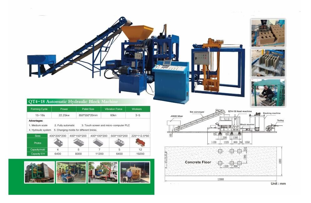 Buy Wholesale China Fm Automatic Blok Machine Face Bricks Making ...