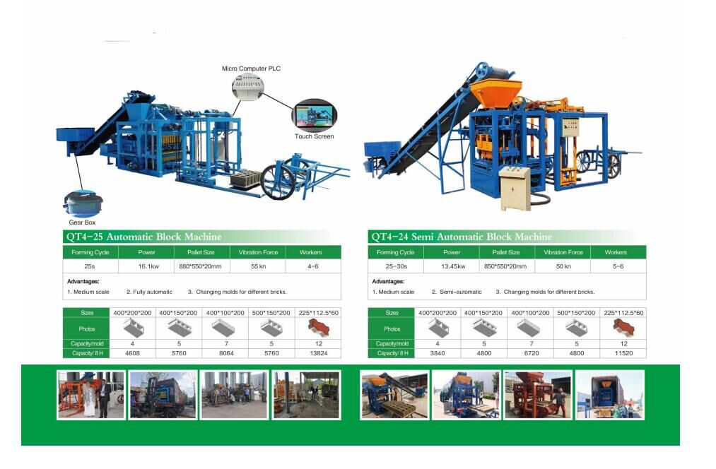 Buy Wholesale China Fm Automatic Blok Machine Face Bricks Making ...