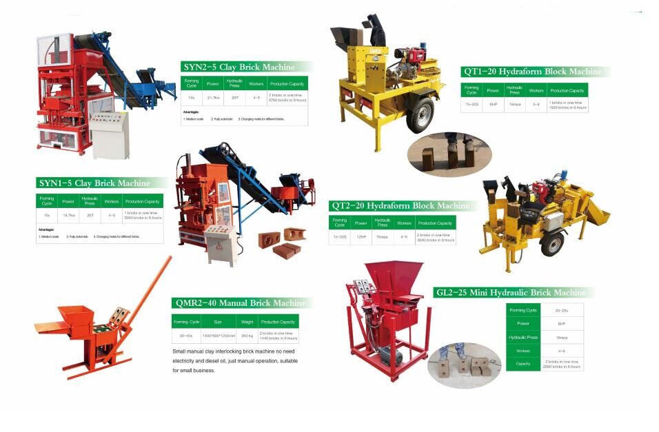 Buy Wholesale China Fm Automatic Blok Machine Face Bricks Making ...