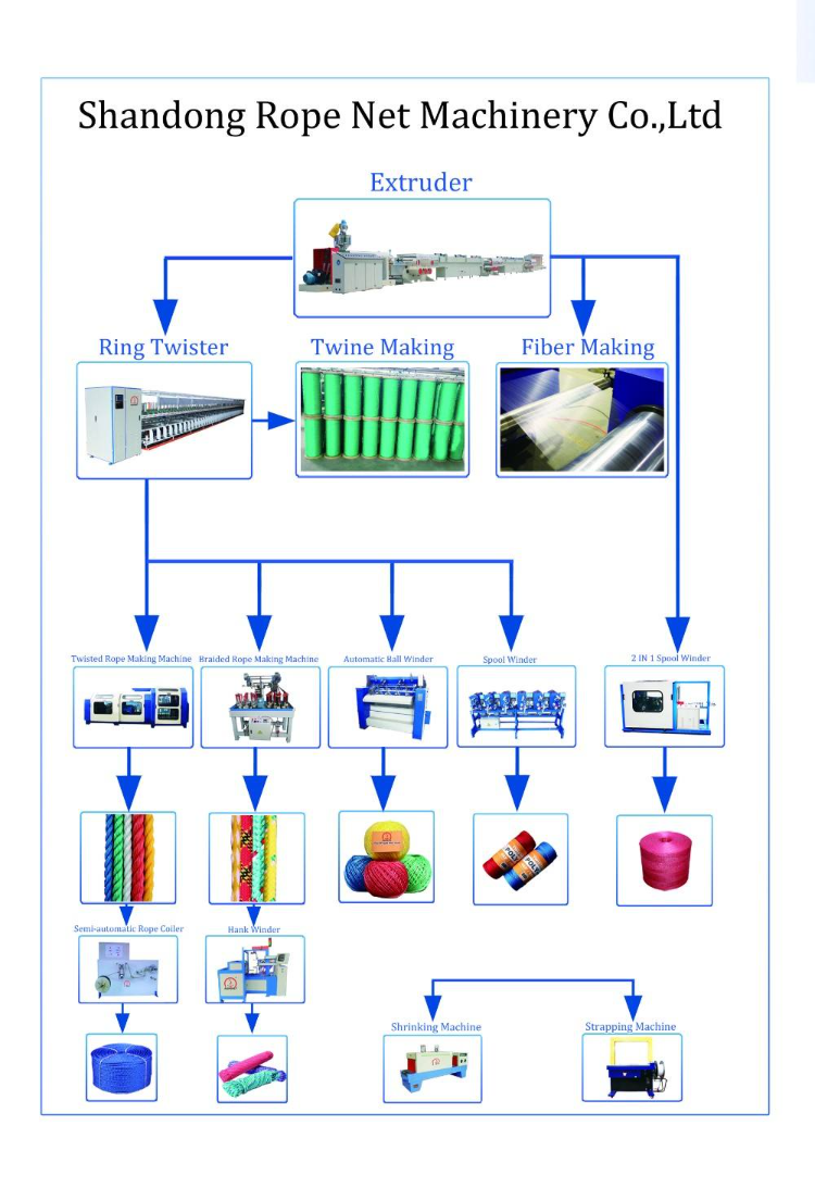 High Speed 6 Heads Cone Winding Machine For Sewing Thread, 6 Heads Cone ...