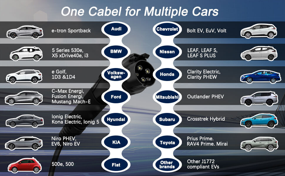 Buy Wholesale China 16a 32a Female Plug Type 2 Ev Connector Level 2 ...