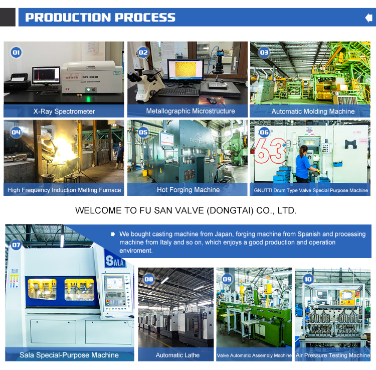 Buy Wholesale China 3 Way Radiator Valve,brass General Custom ...