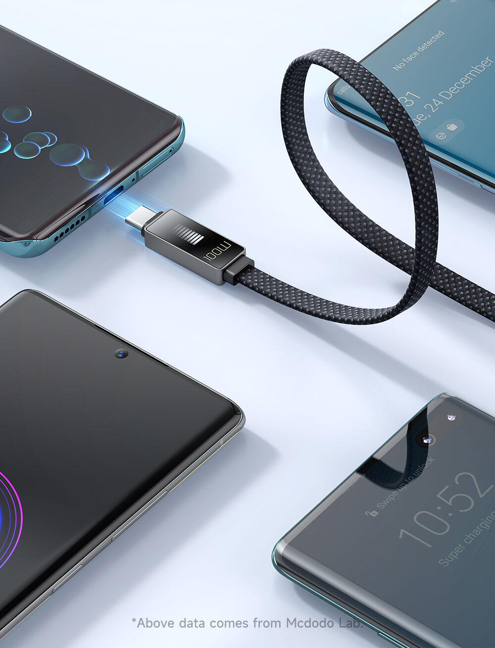 Buy Wholesale China Mcdodo 447 Led Rhythm Display Charger Cable Type C ...