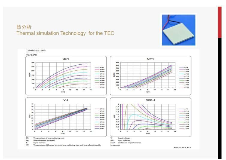 Thermoelectric Cooler Module Large Aluminum Heatsink For Medical ...
