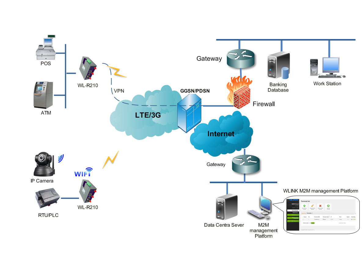 Buy Wholesale China Manufacturer Direct 4g Router Openwrt Os ...