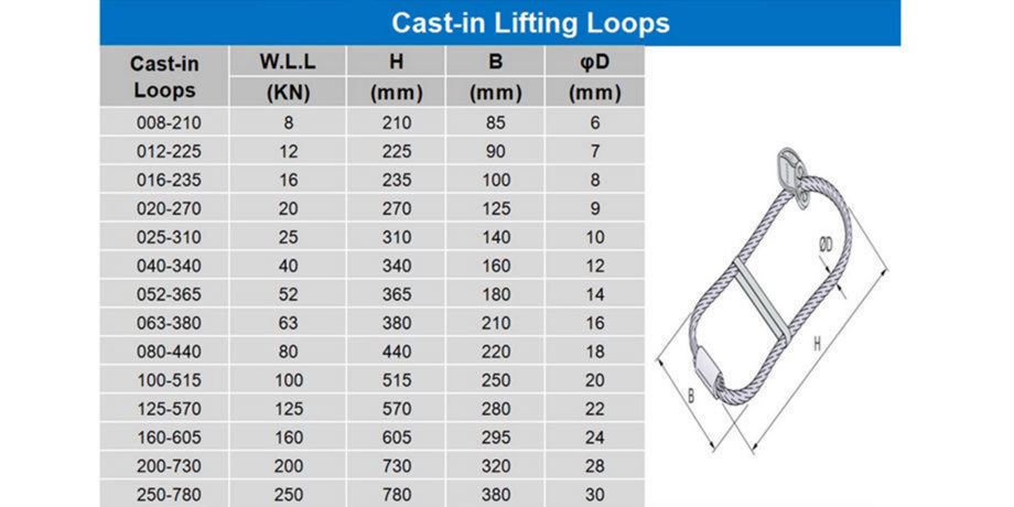 Cast-in Lifting Loops/steel Cable Cast In Wire Rope Lifting Loop With ...