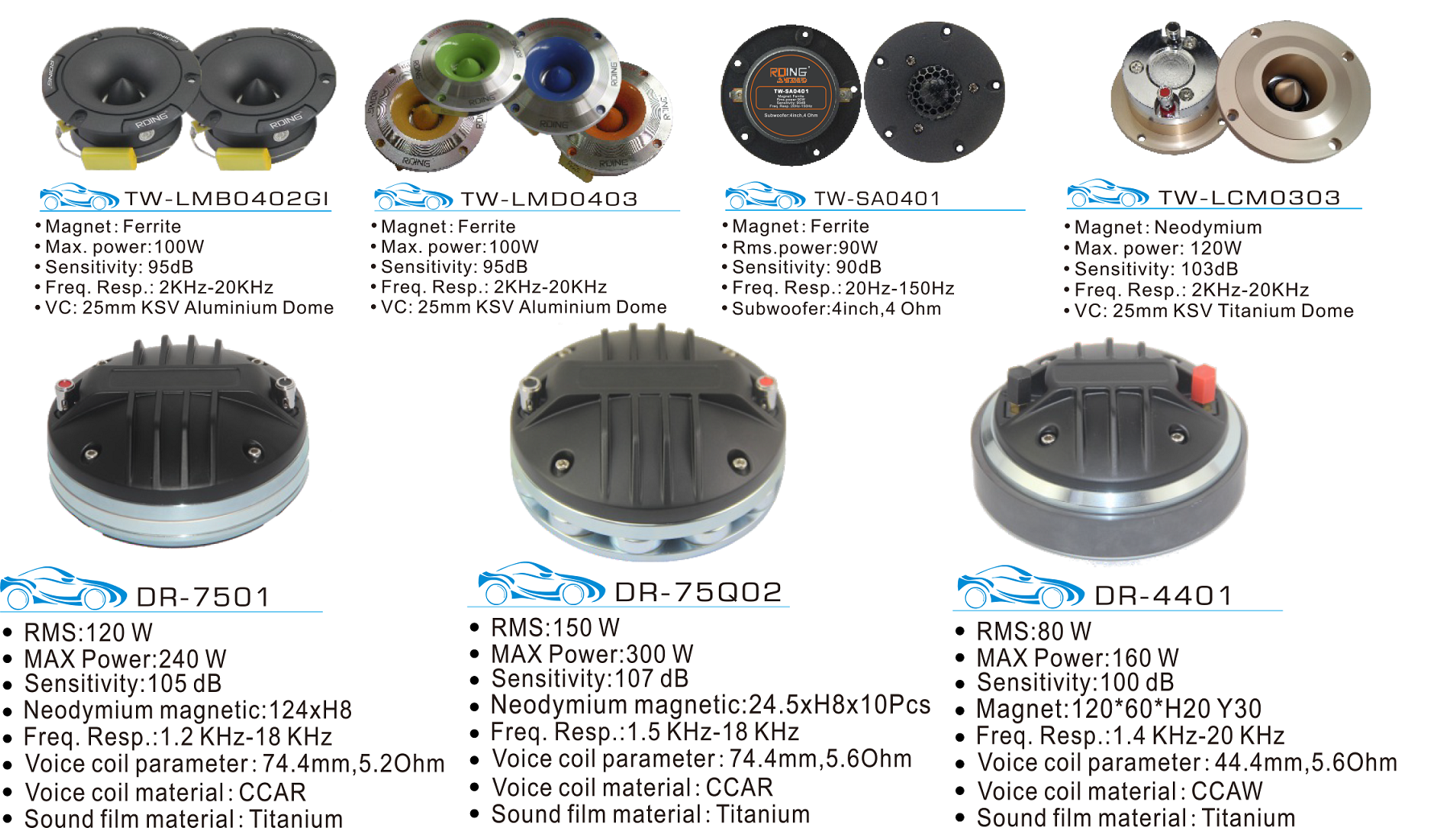 Buy Wholesale China Oem Tweeter Speaker With Max Power 80w For Car Use ...