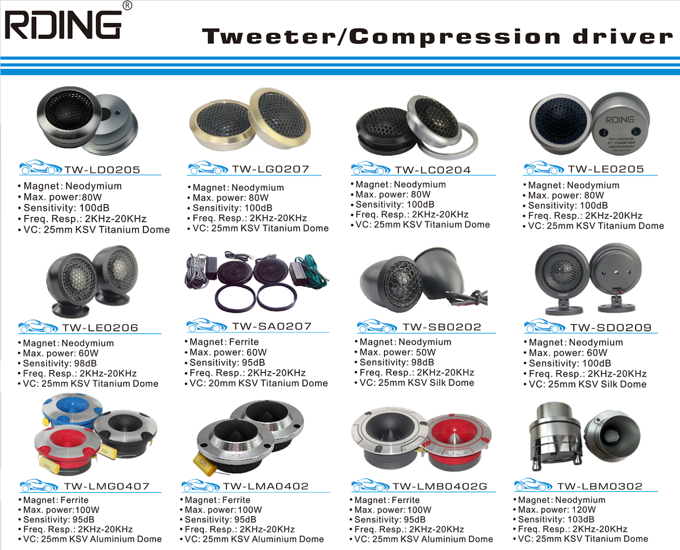 Buy Wholesale China Oem Tweeter Speaker With Max Power 80w For Car Use ...