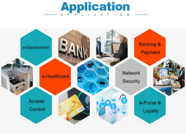 Buy Wholesale China Pc 13.56mhz Nfc Access Control Card Reader ...