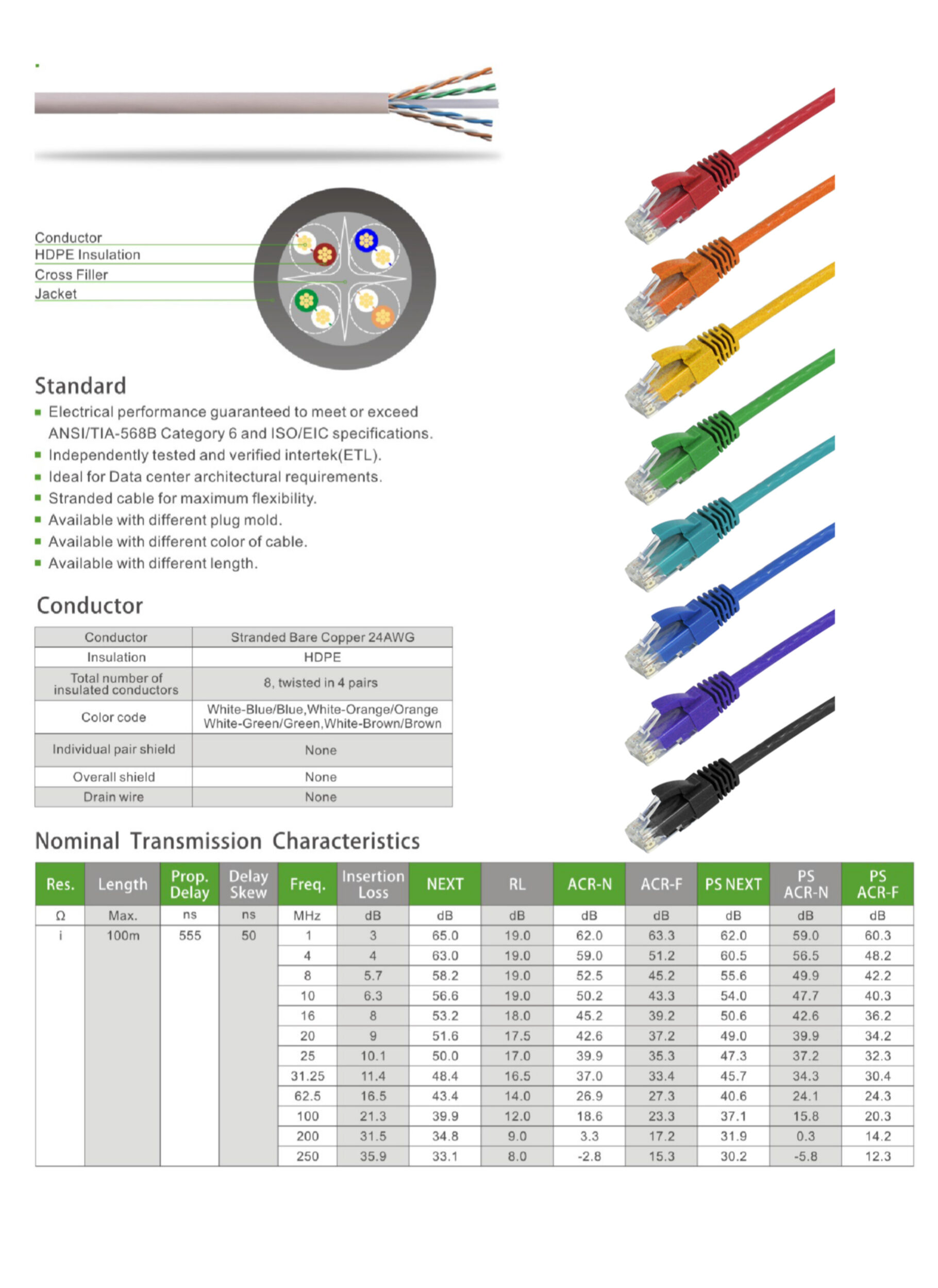 Buy Wholesale China Cat6 Utp 250mhz Patch Cable & Patch Cable Patch ...