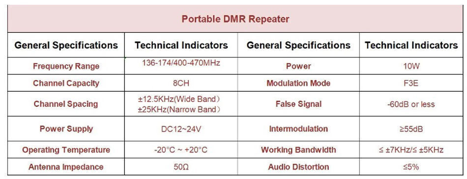 Factory Direct High Quality China Wholesale High Power Analog Digital ...