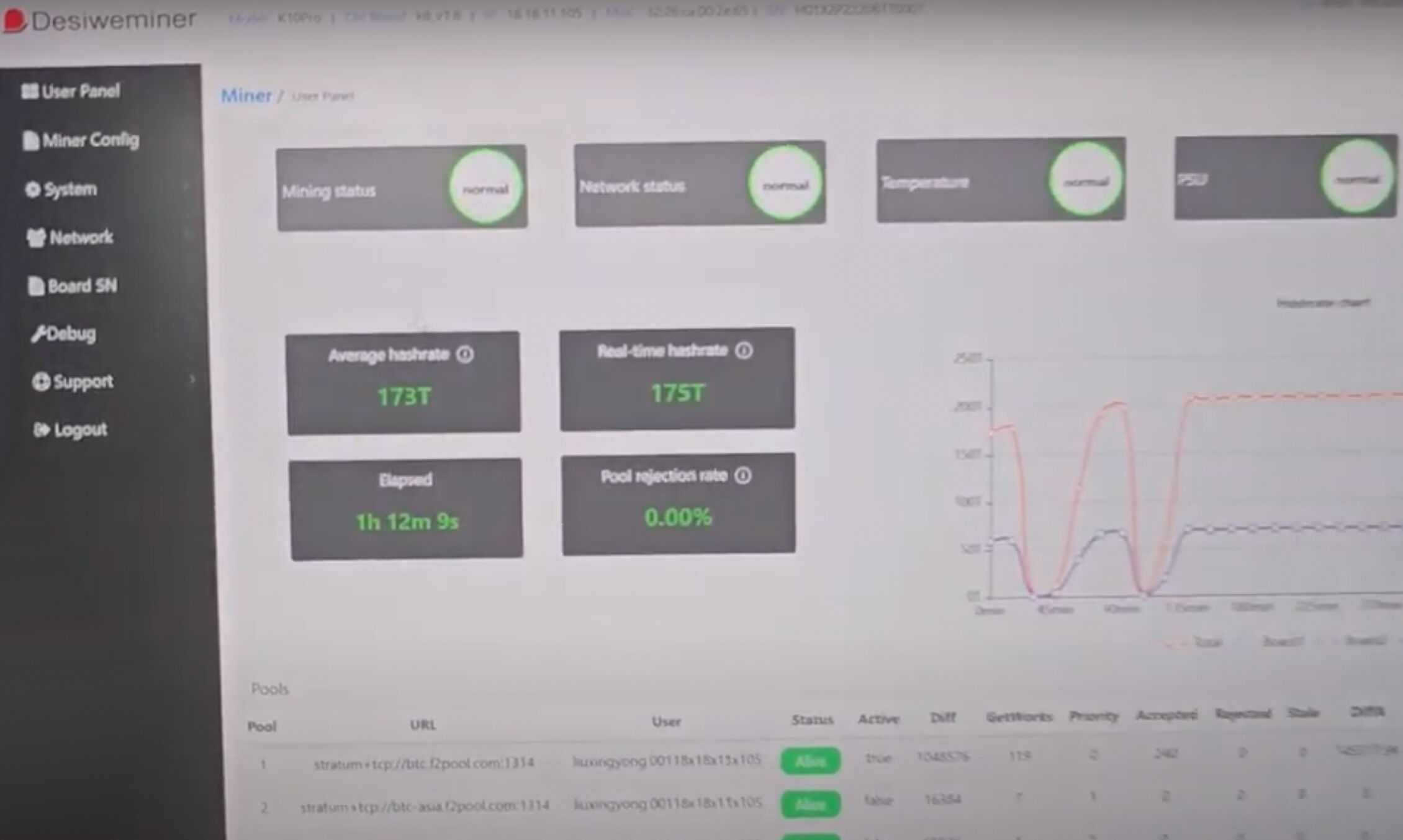 Buy Wholesale China Highest Hasrate Desiweminer K10pro 170th/s 3485 W Asic Bitcoin Miner In ...