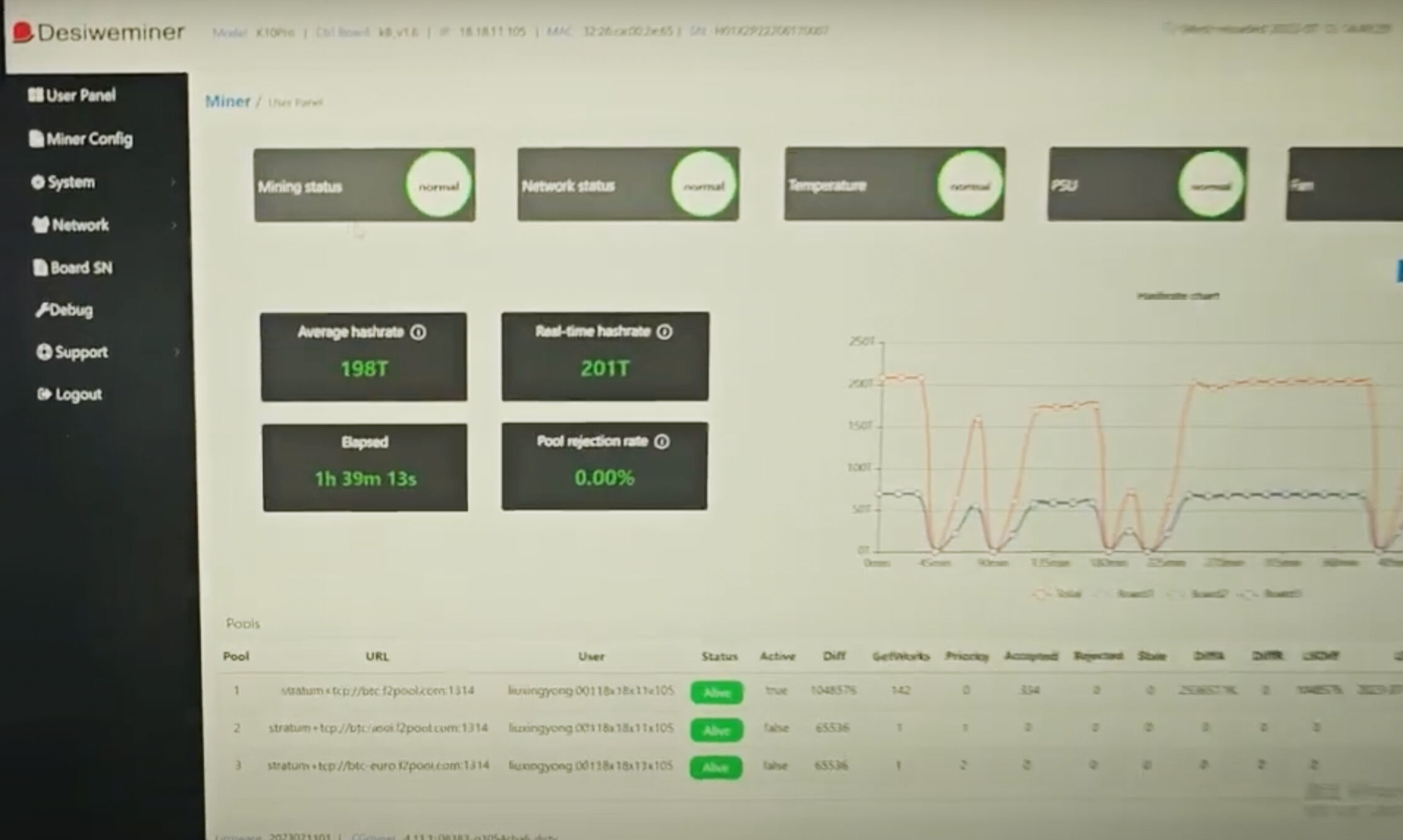 Buy Wholesale China Highest Hasrate Desiweminer K10pro 170th/s 3485 W Asic Bitcoin Miner In ...