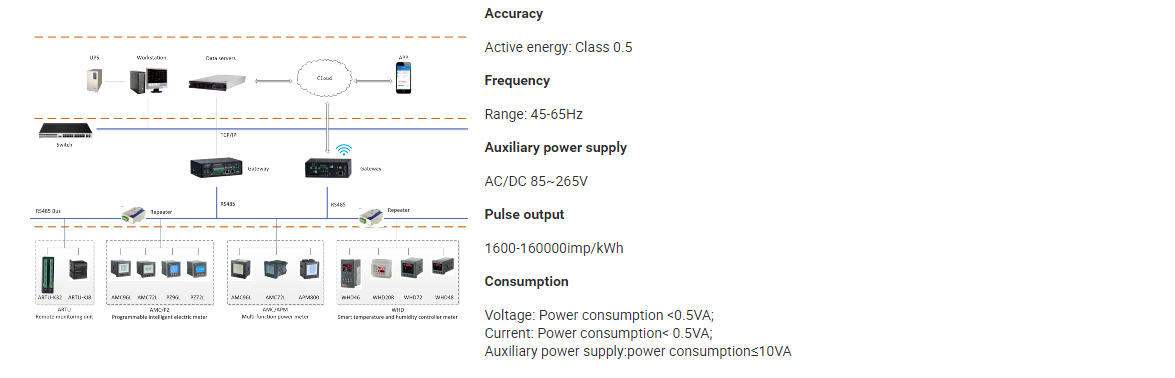 Buy Wholesale China Acrel Pz96l Three Phase Multifunction Power Energy ...