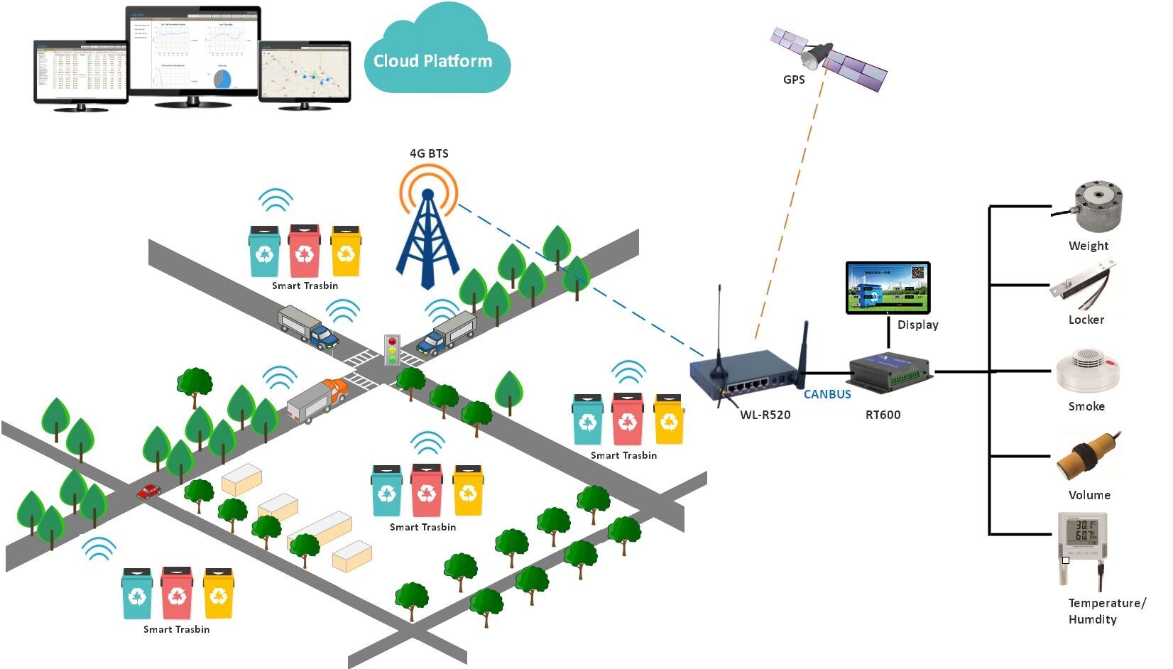 Buy Wholesale China Industrial 4g Router Dual Modem Dual Sim Load ...