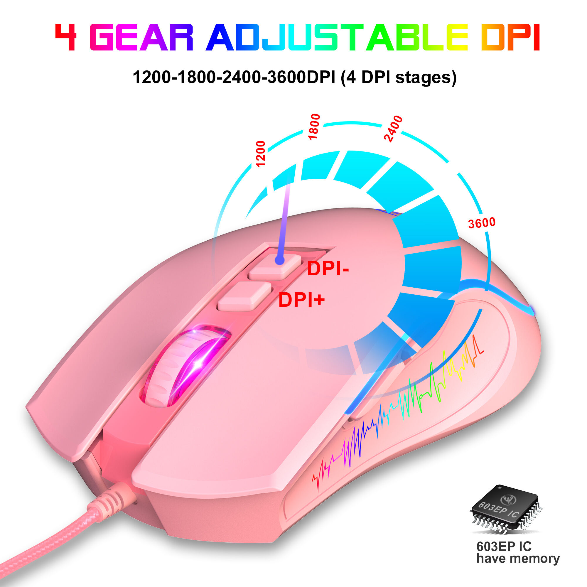 Buy Wholesale China Cheap Factory Price Laptop Computer Pc Optical Mice ...