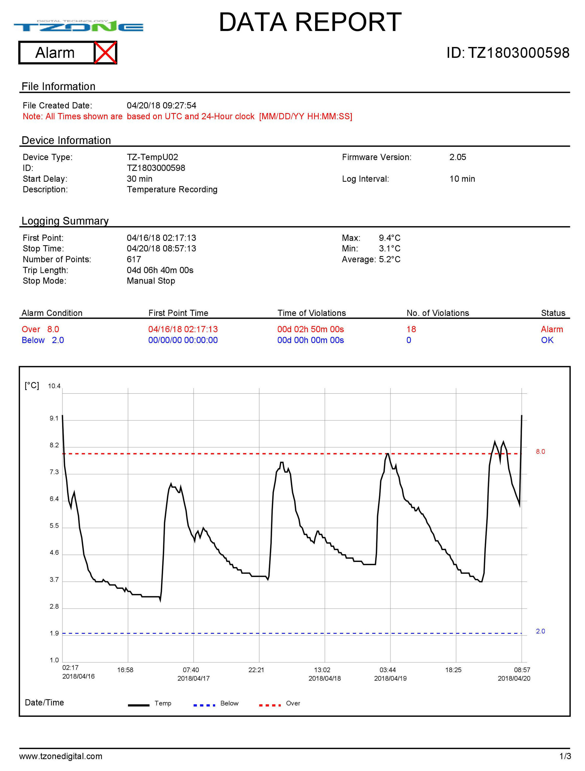 Health Care Logistics Data Loggers And Usb Temp Monitors - China Wholesale Temperature Logger $4 ...