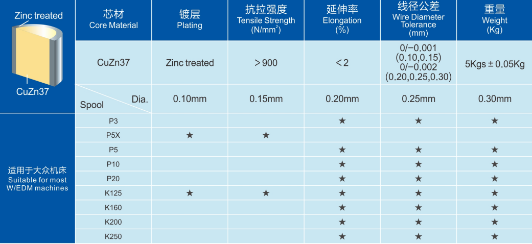 Buy Wholesale China Edm Wire Cutting Brass Wire Electrode High Speed ...