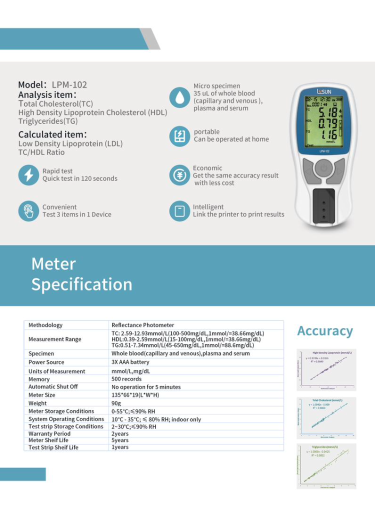 Built-in Battery Blood Lipid Analysis Meter Total Cholesterol ...