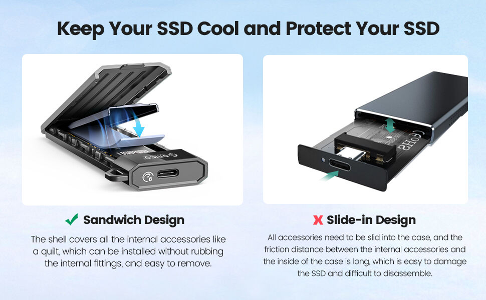 Buy Wholesale China M.2 Ssd Enclosure 6gbps M.2 Sata To Usb-c Adapter ...