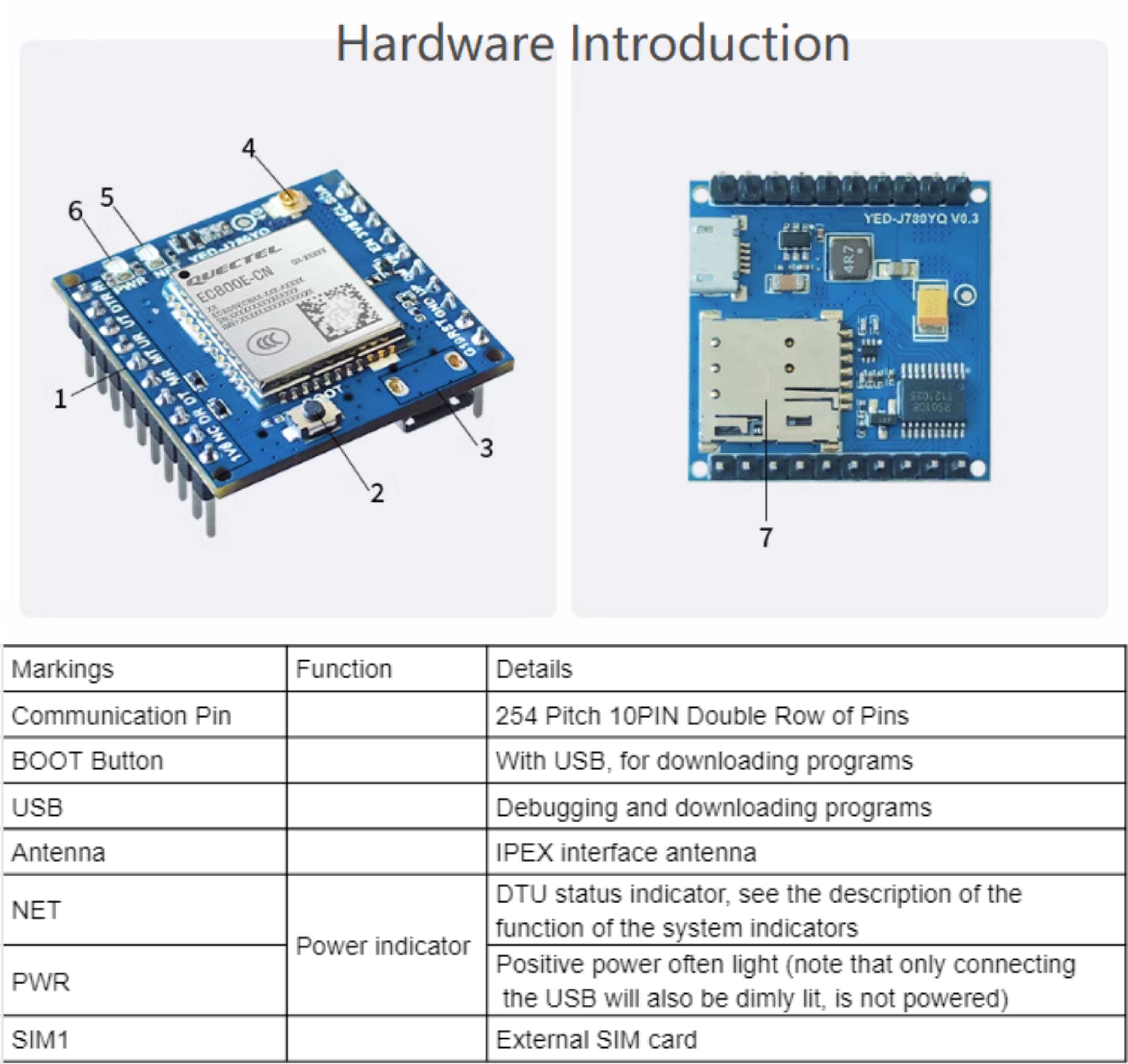 Buy Wholesale China Mobile Ec800e 4g Module Iot Communication & Mobile ...