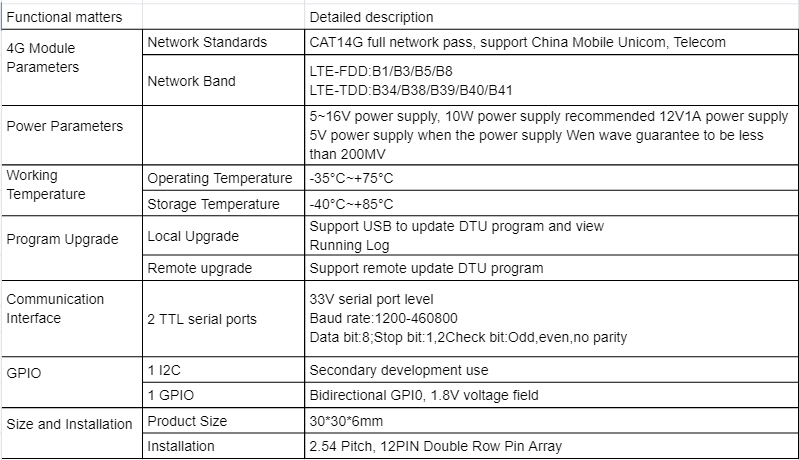 Buy Wholesale China Mobile Ec800e 4g Module Iot Communication & Mobile Ec800e 4g Module Iot ...