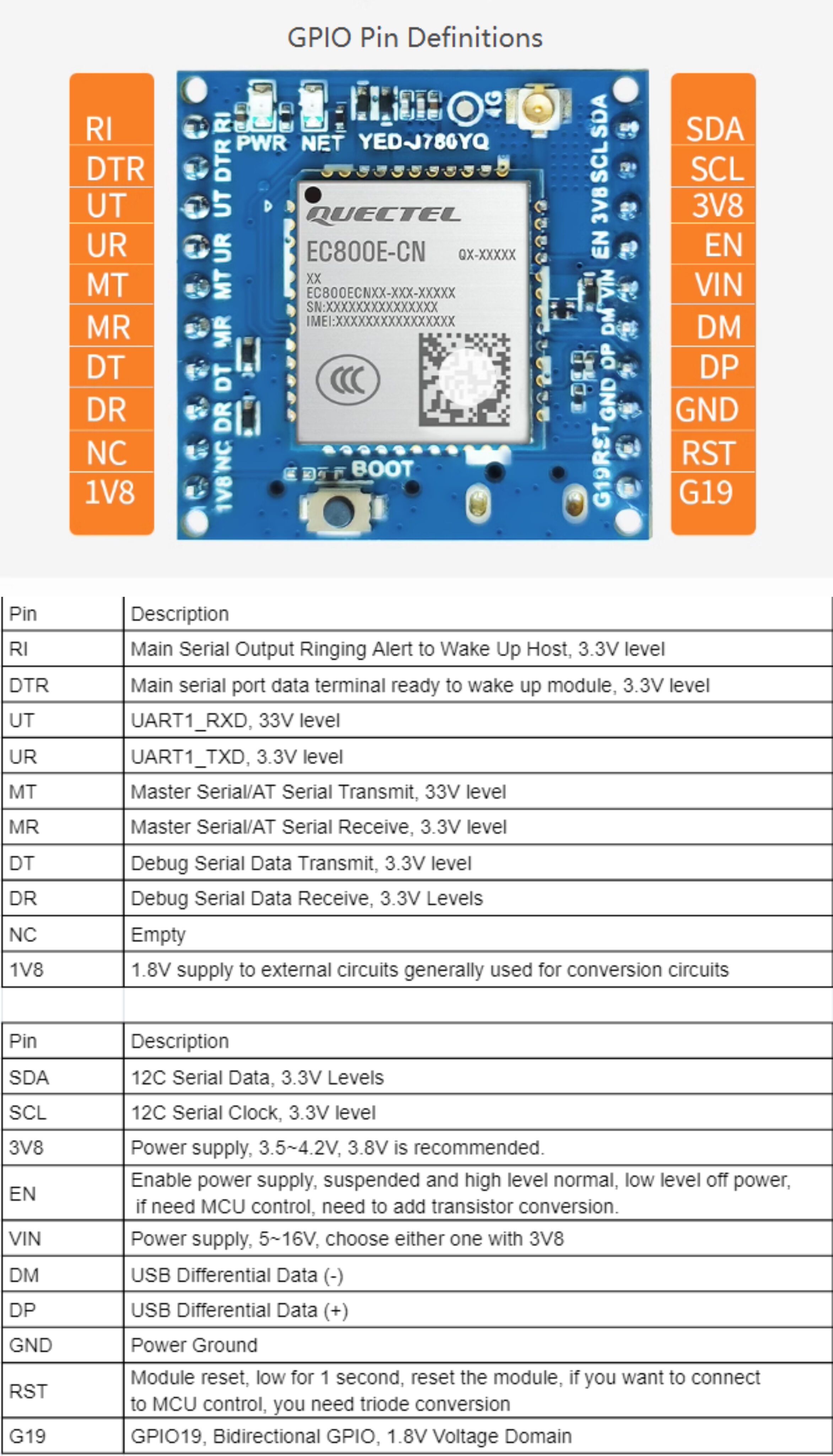 Buy Wholesale China Mobile Ec800e 4g Module Iot Communication & Mobile Ec800e 4g Module Iot ...