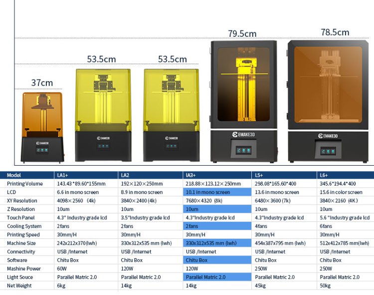 High Quality 3d Printer Sla Dlp Nfep Film Mono Printer 3d Mono Dentist ...
